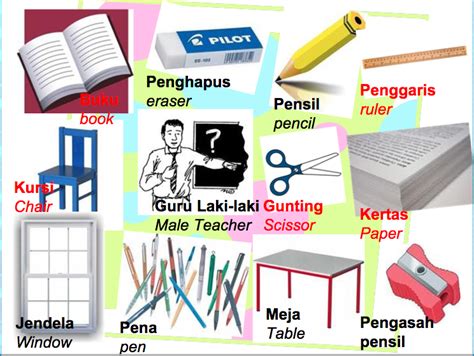Topic Classroom Objects Diagram Quizlet