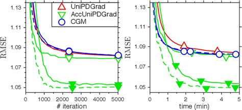 figure 1 from scalable convex methods for low rank matrix problems semantic scholar