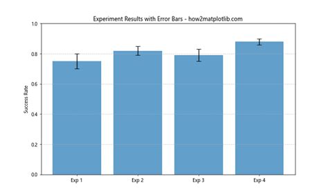How To Use Matplotlib Grid Behind Bars A Comprehensive Guide