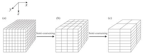 remote sensing free full text a geometric multigrid method for 3d magnetotelluric forward