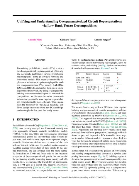 pdf unifying and understanding overparameterized circuit representations via low rank tensor
