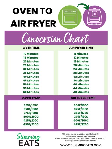 Air Fryer Conversion How To Convert A Recipe To Your Air Fryer