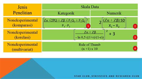 Tata Cara Dan Contoh Menghitung Minimum Sampel Penelitian Menggunakan