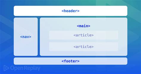 semantic elements in html why use them