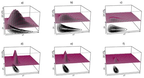 mathematics free full text compositional data modeling through dirichlet innovations