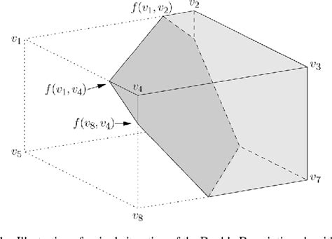 figure 1 from polytopic approximation of explicit model predictive controllers semantic scholar