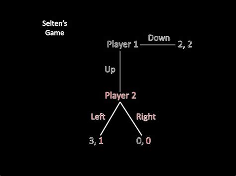 game theory 101 extensive form and subgame perfect equilibrium youtube