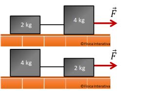 Aplica Es Das Leis De Newton Exerc Cios Resolvidos F Sica