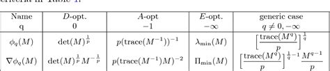 table 1 from approximate optimal designs for multivariate polynomial regression semantic scholar