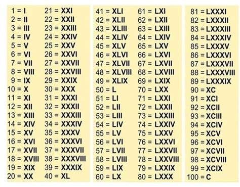 Numeros Romanos Del Al