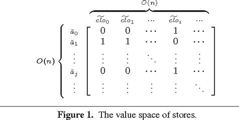 figure 1 from pushdown control flow analysis for free semantic scholar