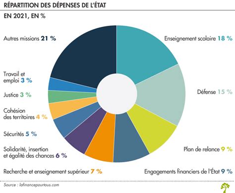 Projet de loi de finances le plan de relance à lhonneur La finance