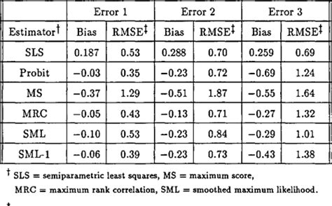 [pdf] semiparametric least squares sls and weighted sls estimation of single index models