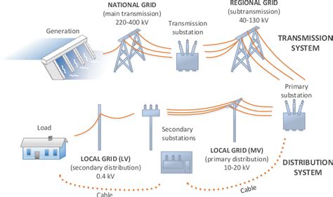 [pdf] optimization of section points locations in electric power distribution systems