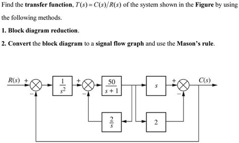 solved thank you find the transfer function t s c s r s of the system shown in the figure by