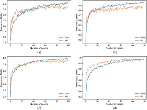 cmc free full text deep learning based environmental sound classification using feature