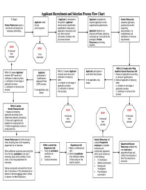 Recruiting Process Flow Chart Fill And Sign Printable Template Online