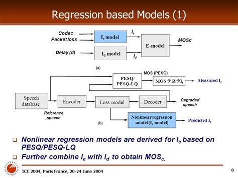 new models for perceived voice quality prediction and their applications in playout buffer