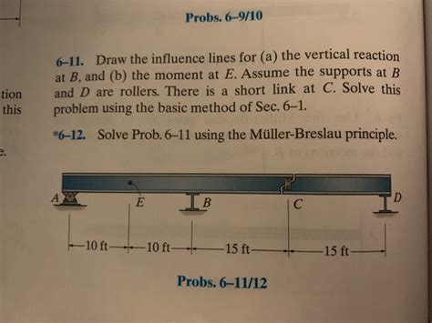 Solved Draw The Influence Lines For A The Vertical Chegg