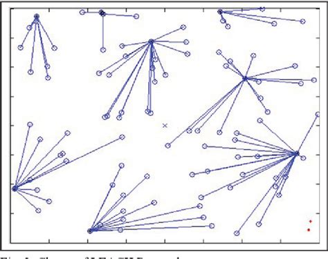 [pdf] improved leach protocol based on k means clustering algorithm for