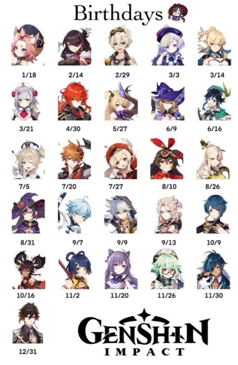 El Cumplea Os De Algunos Personajes Genshin Impact Hoyolab