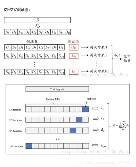 【题集】k折交叉验证的基础知识 k折交叉验证的题目 csdn博客
