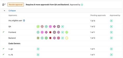 Merge Request Approvals Merge Requests Project User Help Gitlab