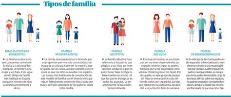 Nuevos Tipos De Familia Slipersugg