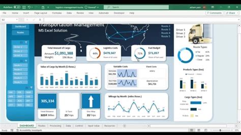 Create A Visually Appealing Excel Dashboard By Nadeemyasir Fiverr