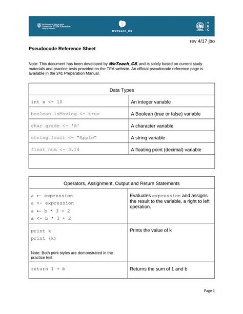 pdf pseudocode reference sheet edx · pdf filepseudocode reference sheet a ← b 3 2 a
