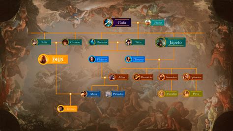 Arvore Genealogica Completa Da Mitologia Grega Deuses Titas NBKomputer
