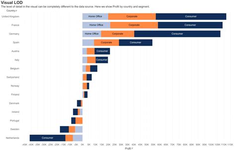 Tableau Table Calculations Compute Using Advanced Cabinets Matttroy