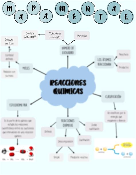 Arriba Imagen Mapa Mental Reacciones Quimicas Abzlocal Mx