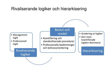PPT Organisering Och Ledning Av Evidensbaserad Praktik PowerPoint