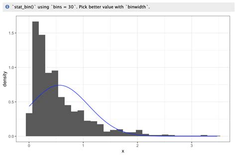 simulation monte carlo and input distributions 1 n kaizen r