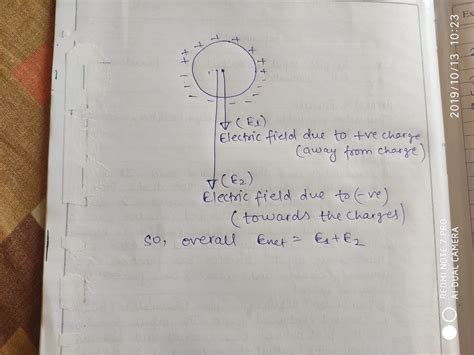 Di The Figure Shows A Nonconducting Ring Which Has Positive And