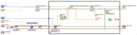 least mean square lms adaptive filter national instruments