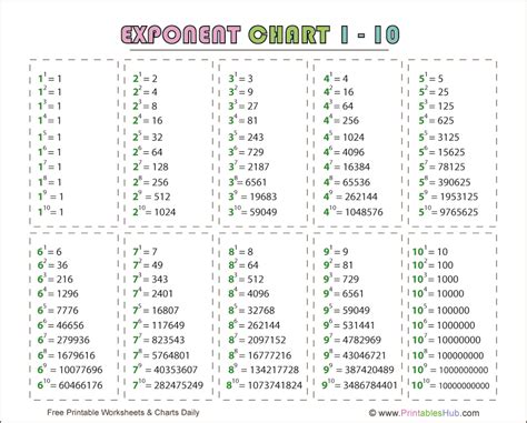 View 21 Exponent Chart Printable Aboutwildpic