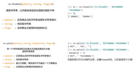 python re库的基本使用 ikventure 博客园