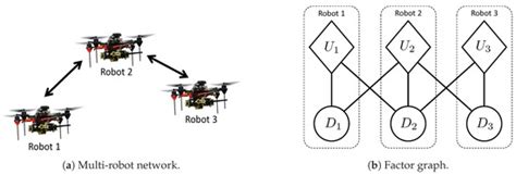 sensors free full text distributed multi robot information gathering under spatio temporal