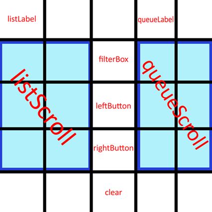 Java GridBagConstraints Gridheight And Gridwidth Stack Overflow