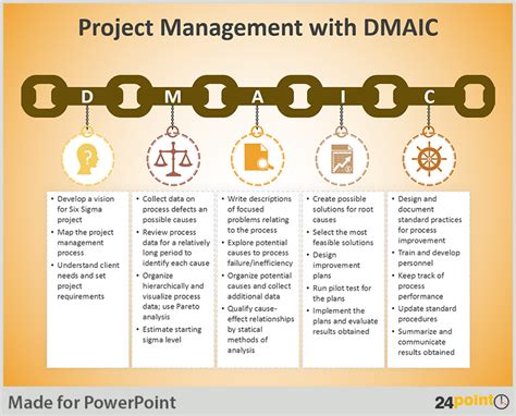 Dmaic Tools