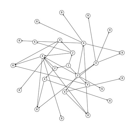 Networkx Graph Drawing Radial Layout With Given Node Radii And Non