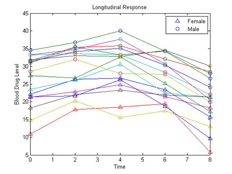longitudinal analysis matlab and simulink