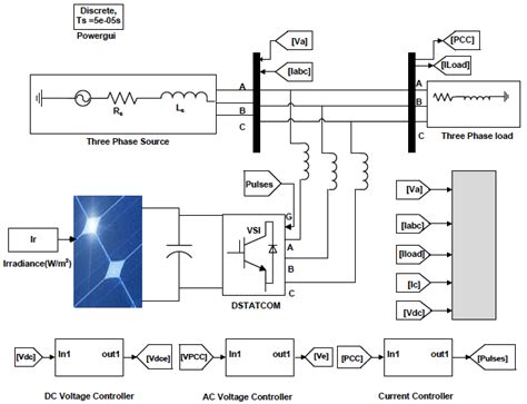 simulation model of pv dstatcom download scientific diagram