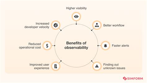 What Is Observability An Advanced Guide Tools Challenges Best