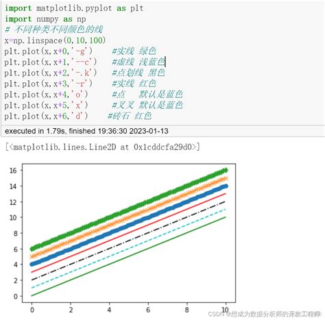 python matplotlab绘制带误差包络的曲线图 matplotlib画曲线图 mob64ca13fe1aa6的技术博客 51cto博客