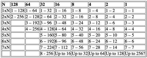 Subnet Cheat Sheet Subnettingpractice The Best Porn Website