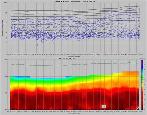 time domain electromagnetic surveys em geophysical surveys