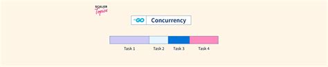 concurrency in golang scaler topics